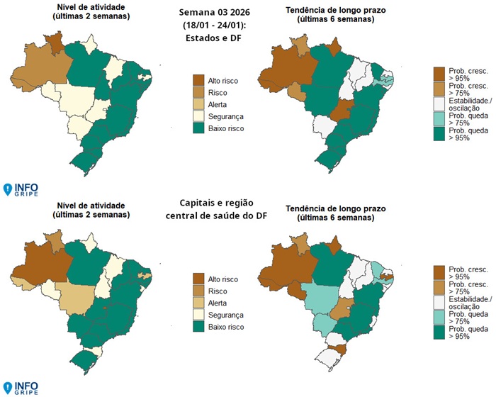 Incidência de casos de SRAG estão em queda aponta boletim da Fiocruz